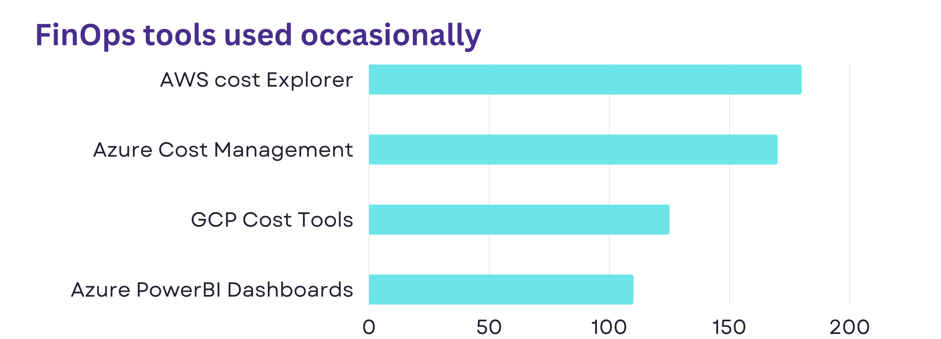 6 Reasons Power BI Makes Sense for FinOps